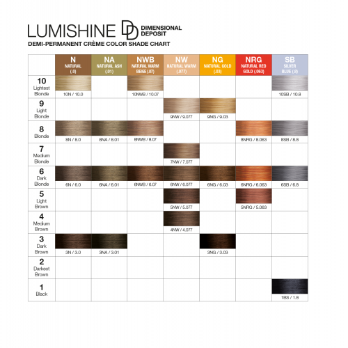 Joico, Color Lumishine Dimensional Deposit Demi-Permanent Creme Color ... Joico, Color Lumishine Dimensional Deposit Demi-Permanent Creme Color ...